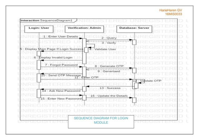 UML Diagrams For Online Course Portal | PDF | Computing | Technology & Computing