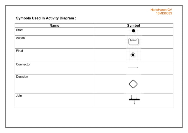 UML Diagrams For Online Course Portal | PDF | Computing | Technology & Computing
