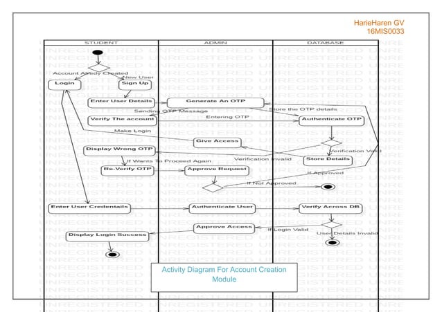 UML Diagrams For Online Course Portal | PDF | Computing | Technology ...