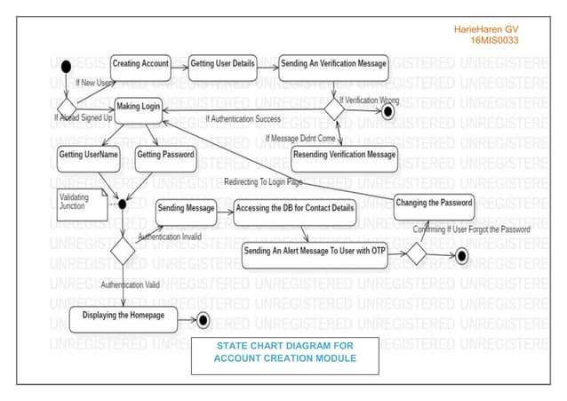 UML Diagrams For Online Course Portal | PDF | Computing | Technology & Computing