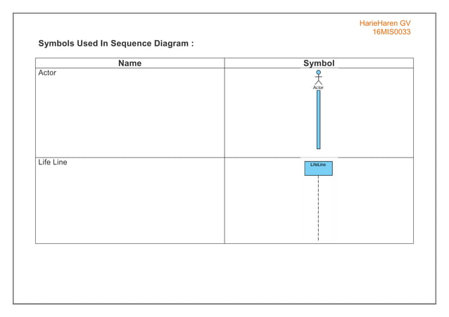 UML Diagrams For Online Course Portal | PDF | Computing | Technology & Computing
