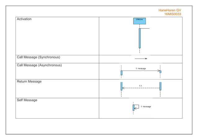 UML Diagrams For Online Course Portal | PDF | Computing | Technology & Computing