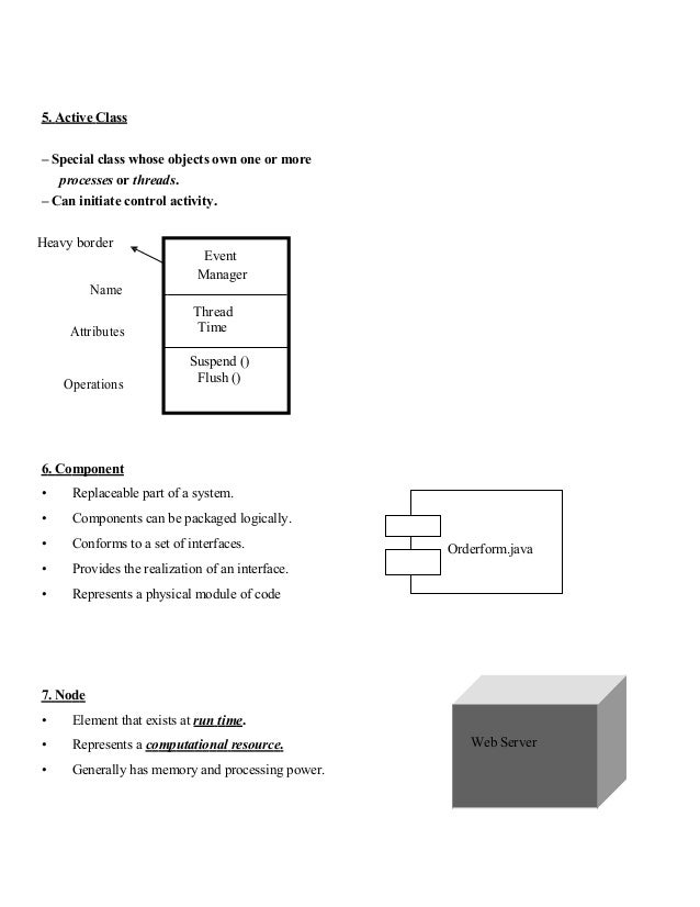 Ooad Lab Manual