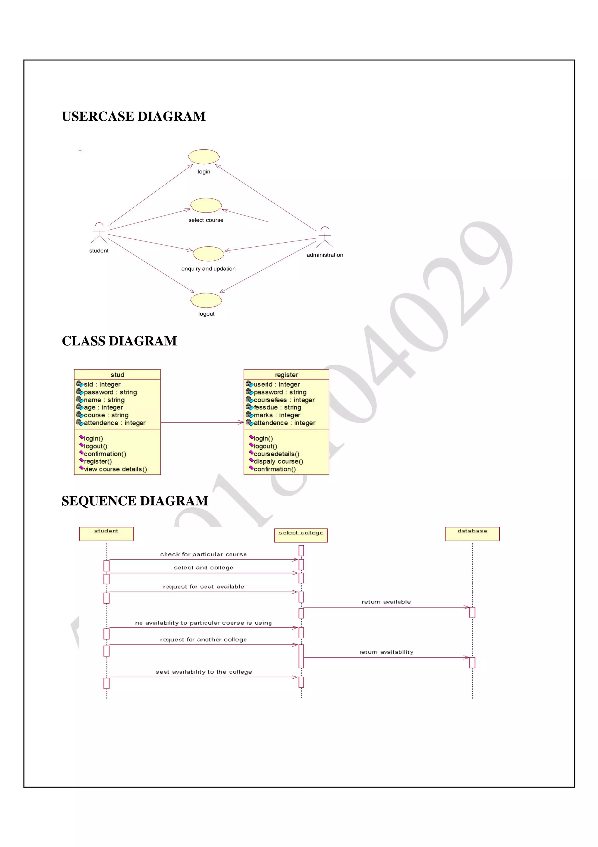 Ooad lab manual | PDF