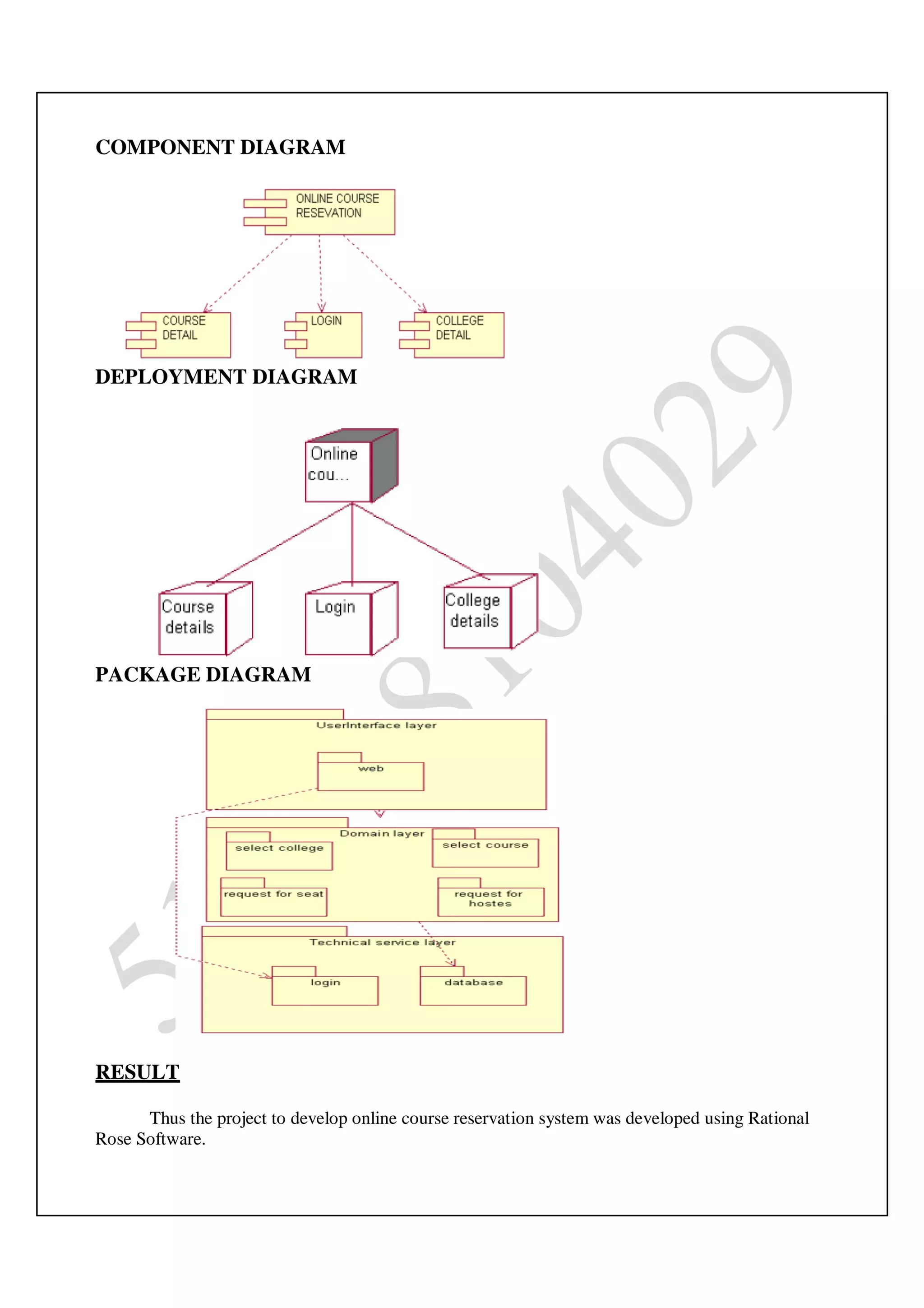 Ooad lab manual | PDF