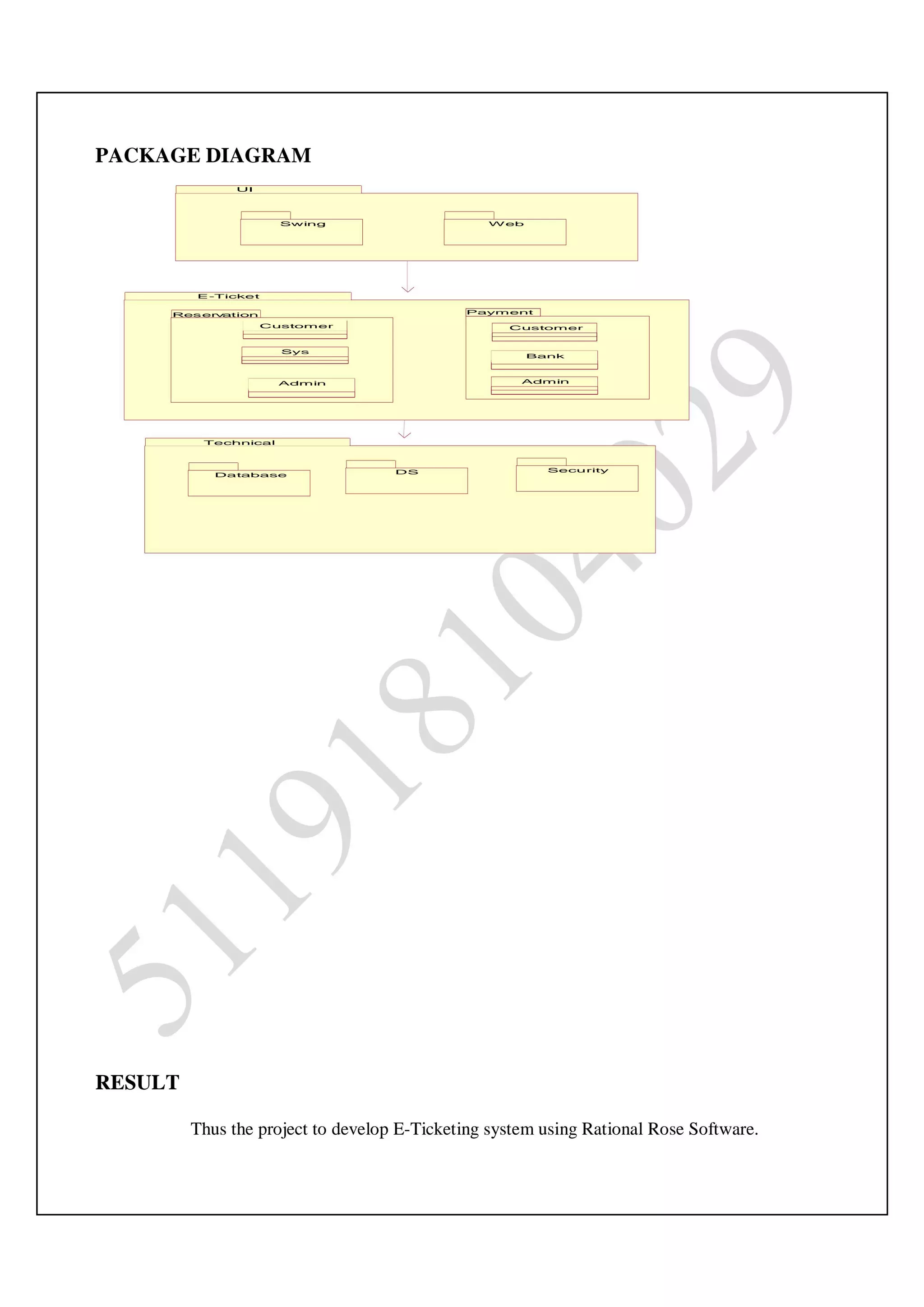Ooad lab manual | PDF