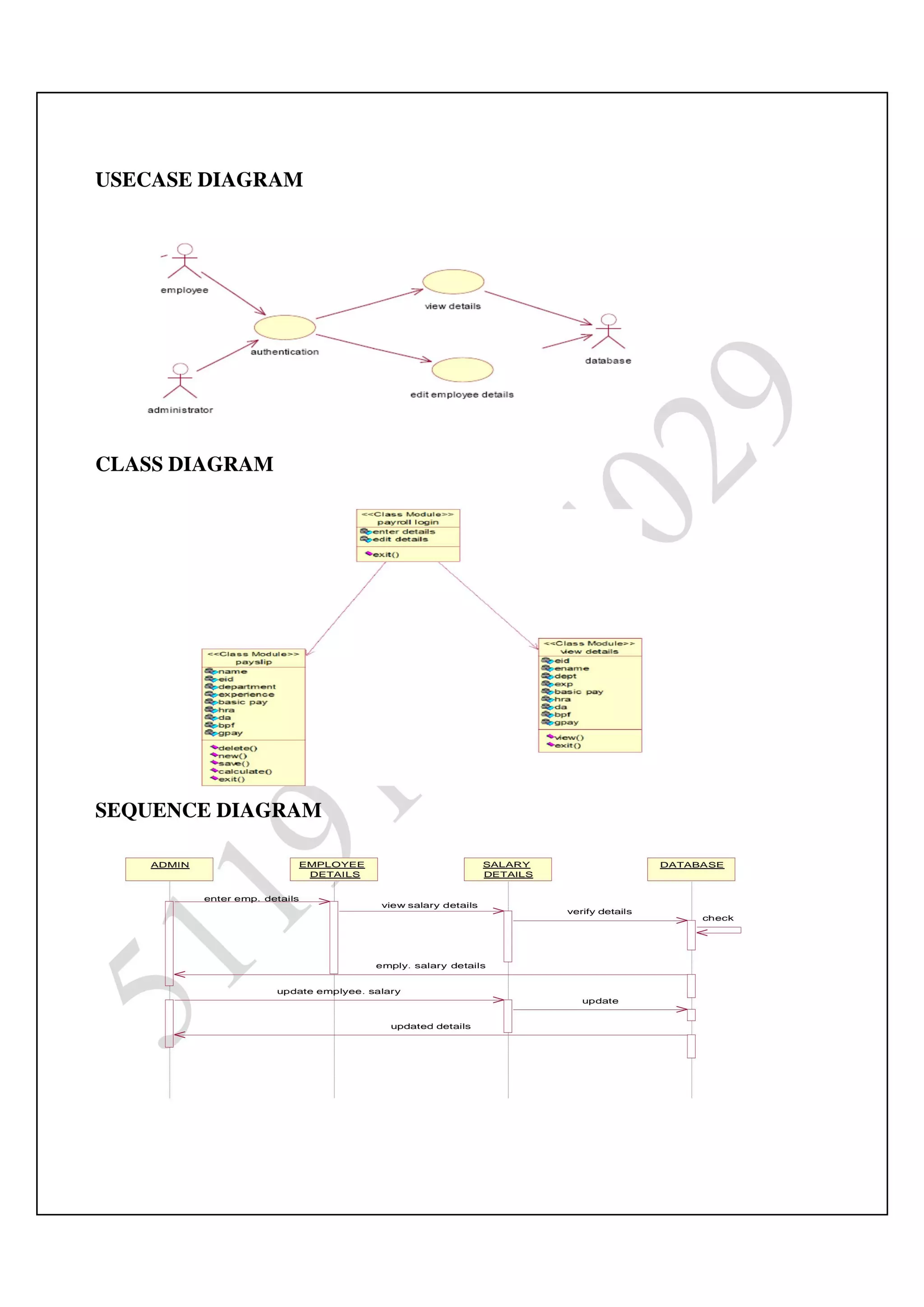 Ooad lab manual | PDF