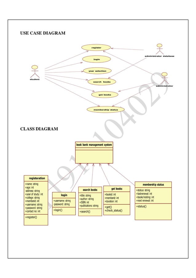 Ooad lab manual | PDF