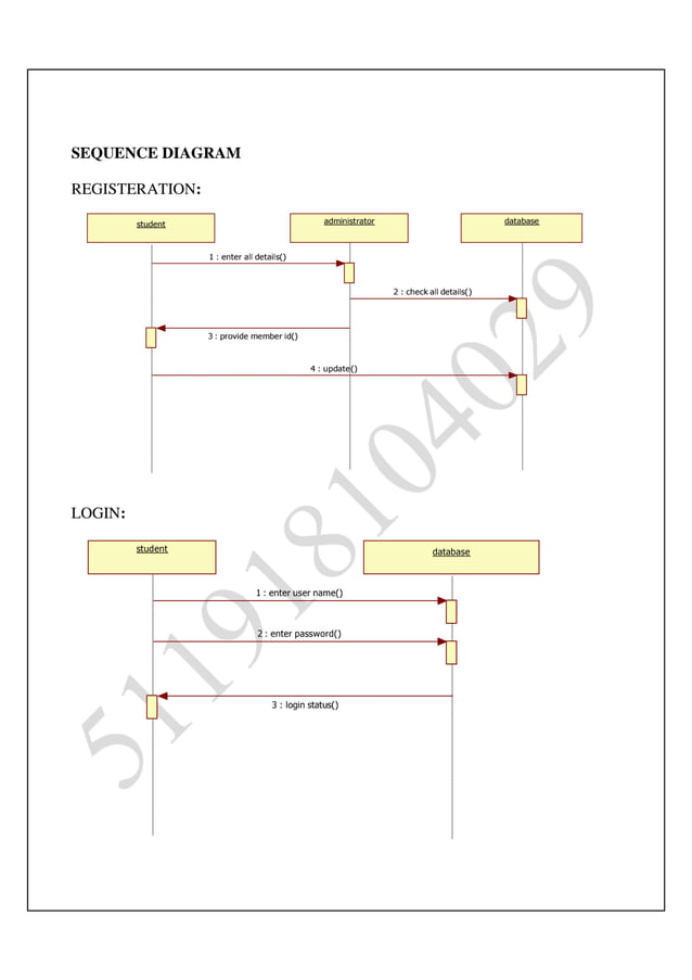 Ooad lab manual | PDF