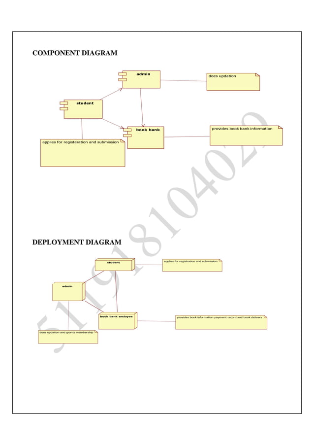 Ooad lab manual | PDF