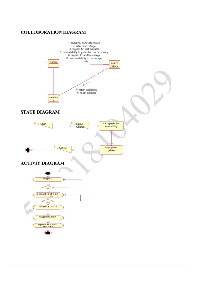 Ooad lab manual | PDF