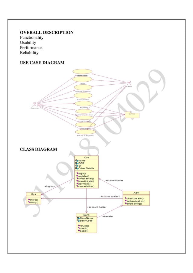 Ooad lab manual | PDF
