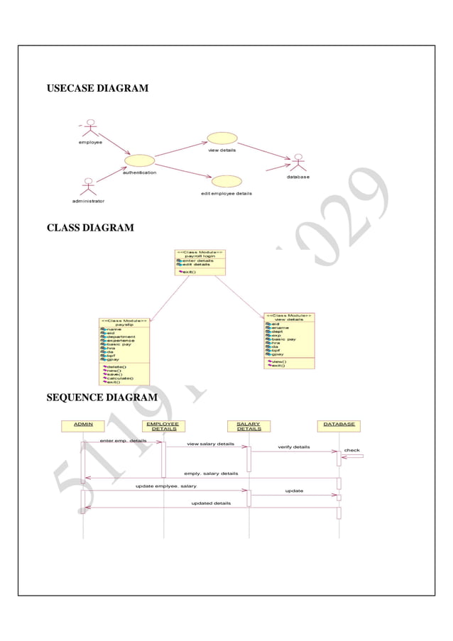 Ooad lab manual | PDF