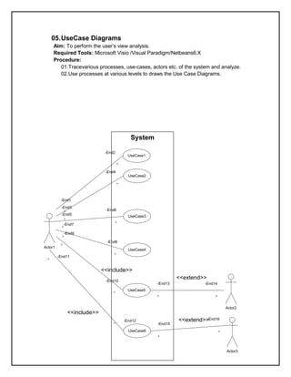 Ooad lab manual(original) | PDF