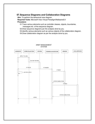 Ooad lab manual(original) | PDF