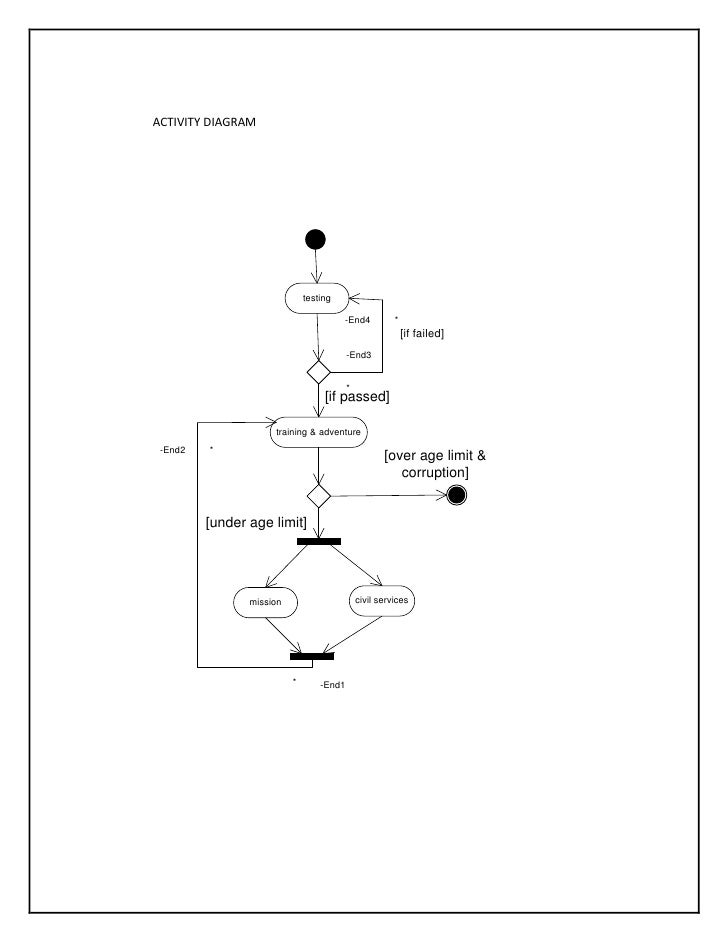 Ooad lab manual(original)