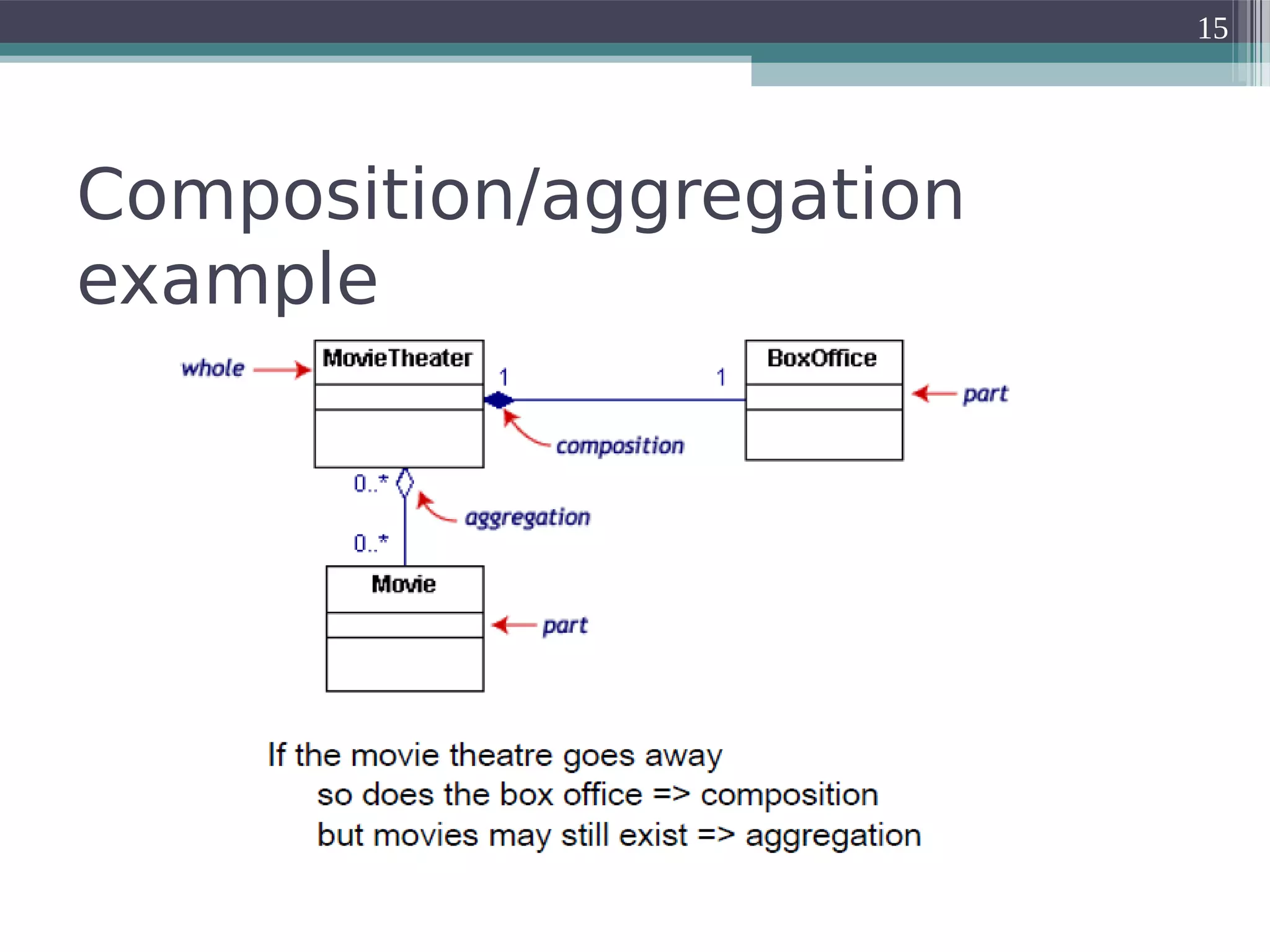 Ooad Class Diagram Pdf