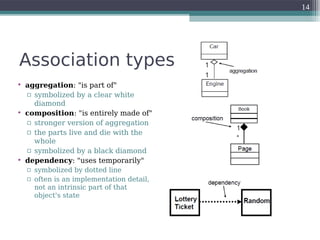 Ooad( class diagram) | PDF | Programming Languages | Computing