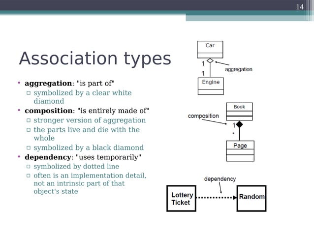 Ooad Class Diagram Pdf Programming Languages Computing