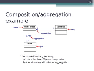 Ooad( class diagram) | PDF | Programming Languages | Computing