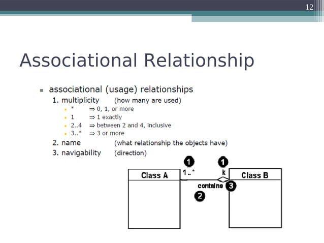 Ooad Class Diagram