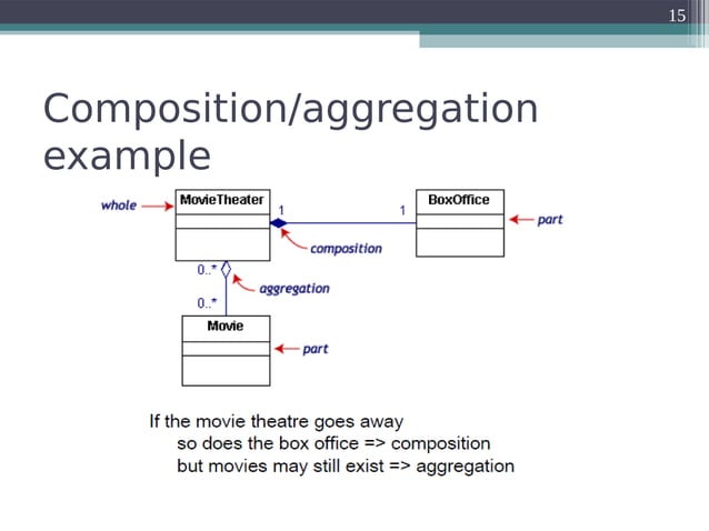 Ooad Class Diagram