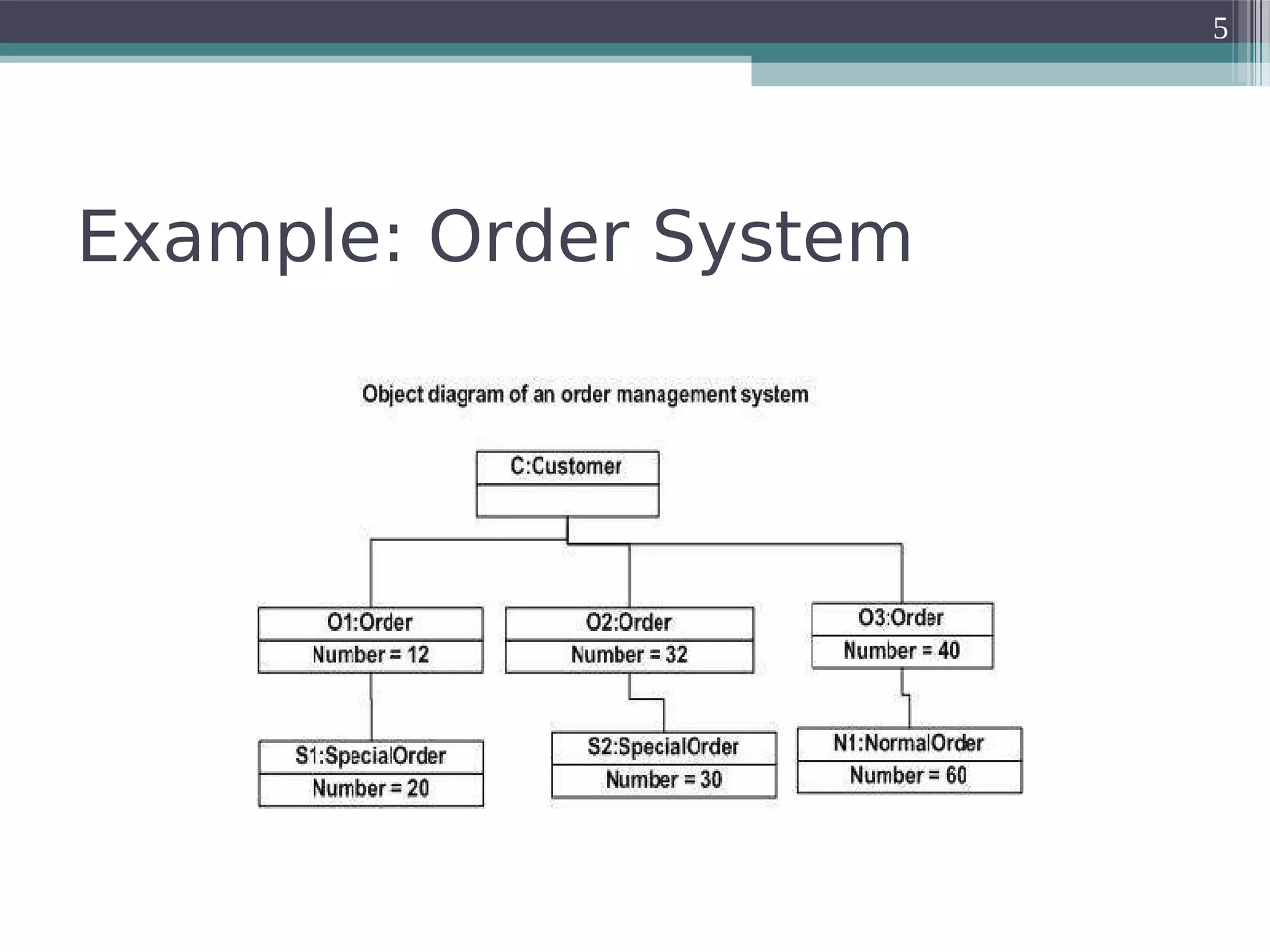 Ooad Object Diagram Pdf Programming Languages Computing 8956