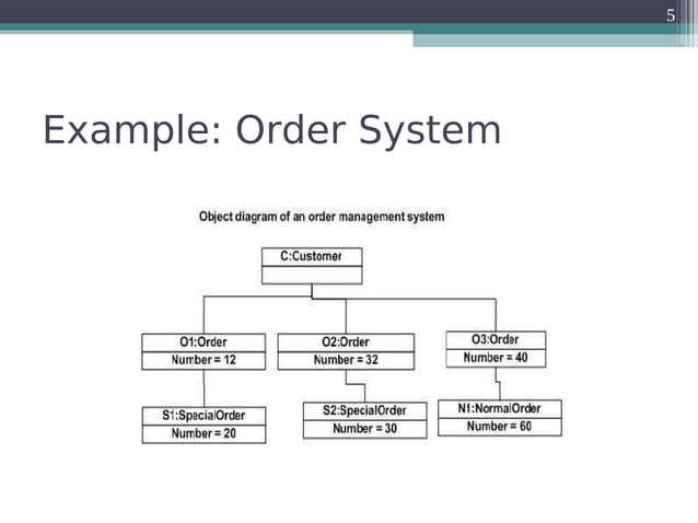 Ooad Object Diagram Pdf Programming Languages Computing
