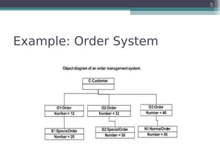 Ooad( object diagram) | PPT