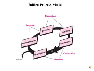 Object Oriented Analysis and Design - Overview | PPT