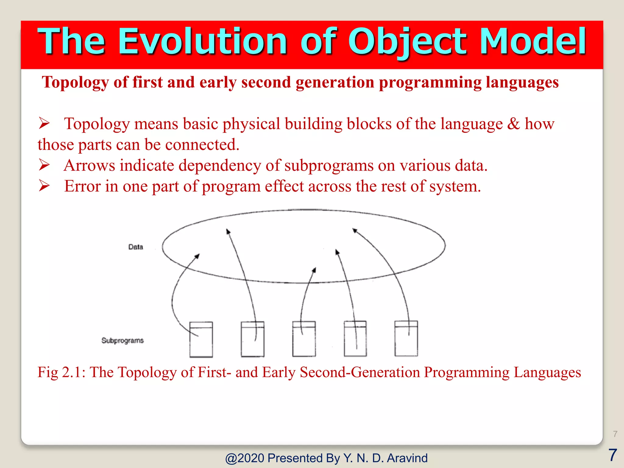 The Object Model | PDF