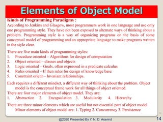 The Object Model | PDF