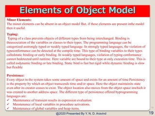 The Object Model | PDF