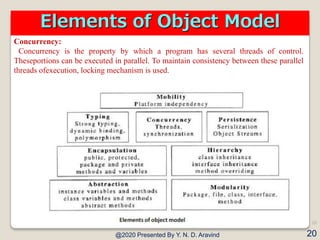 The Object Model | PDF
