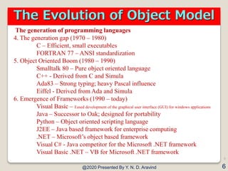 The Object Model | PDF