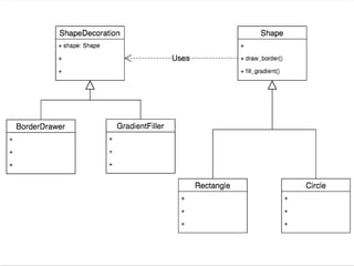 Brief introduction to Object Oriented Analysis and Design | PPT