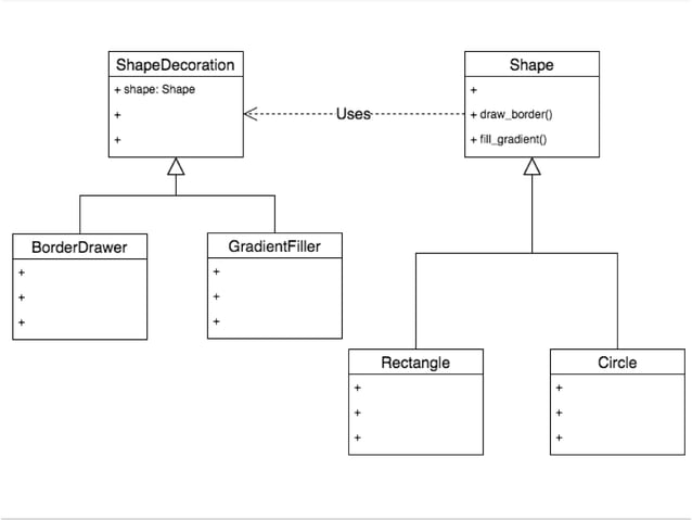 Brief Introduction To Object Oriented Analysis And Design Ppt