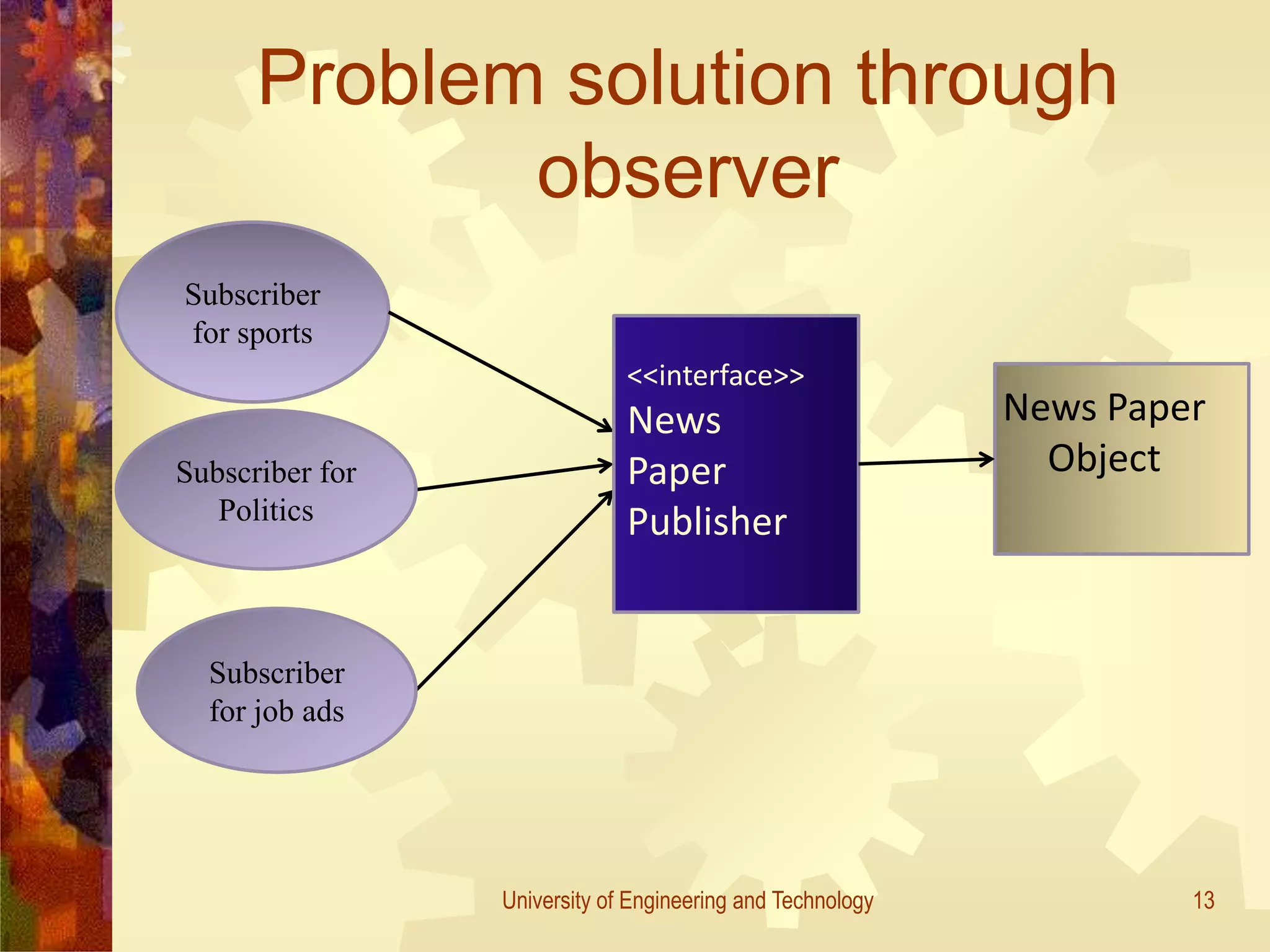Observer pattern | PPTX