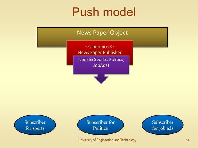 Observer pattern | PPTX