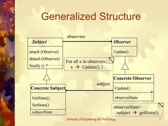 Observer pattern | PPTX