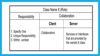 Ooad presentatin crc cards | PPTX