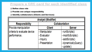 Ooad presentatin crc cards | PPTX