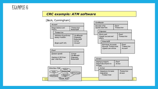 Ooad presentatin crc cards