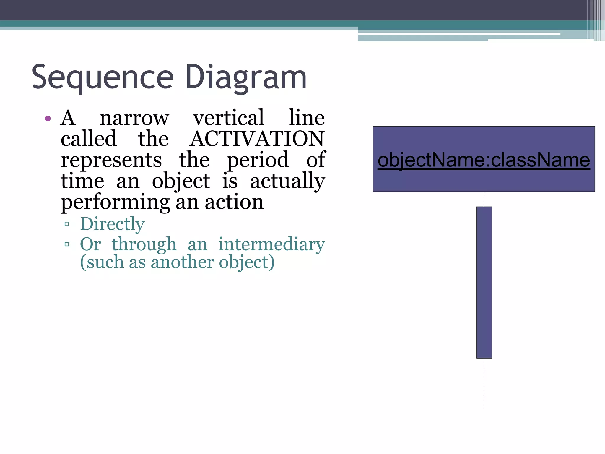 Ooad Sequence Diagram Collaboration Diagram Ppt Computing Technology And Computing