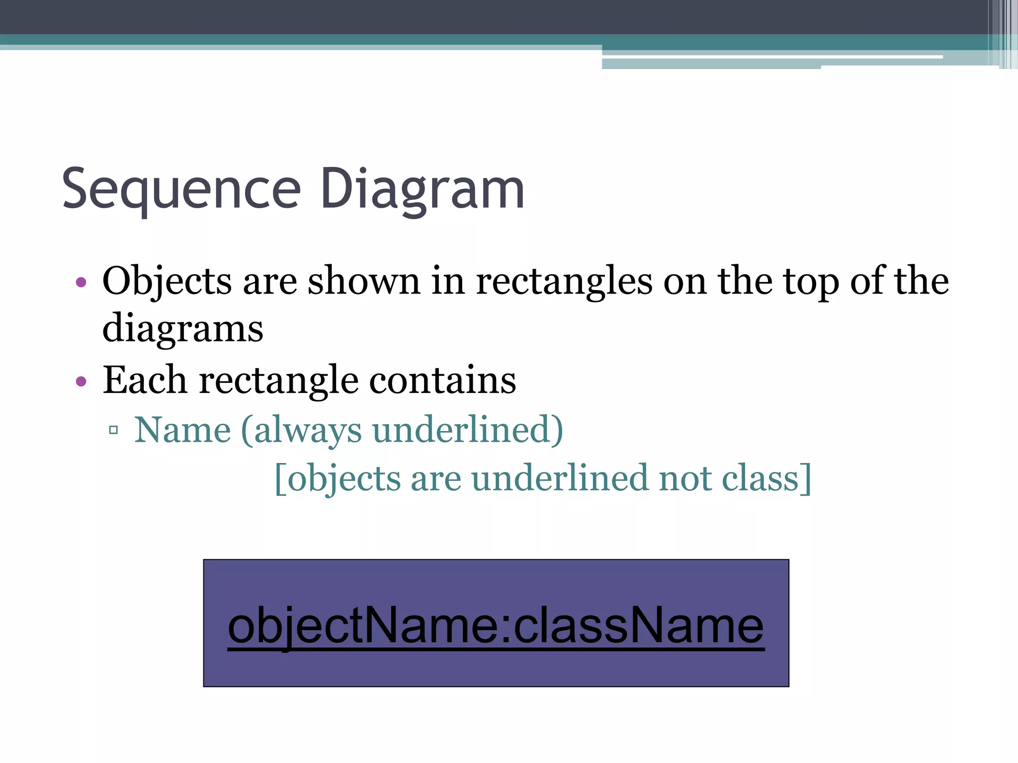 Ooad sequence diagram_collaboration diagram | PPT