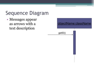 Ooad sequence diagram_collaboration diagram | PPT