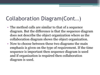 Ooad sequence diagram_collaboration diagram | PPT