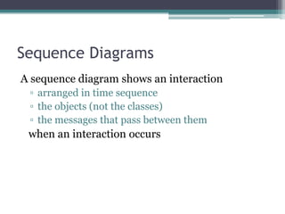 Ooad sequence diagram_collaboration diagram | PPT