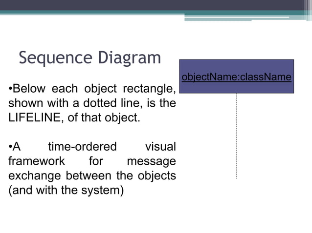 Ooad sequence diagram_collaboration diagram | PPT | Computing ...