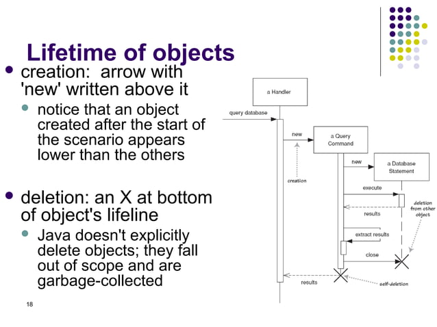 Ooad Sequence Diagram Lecture Ppt 